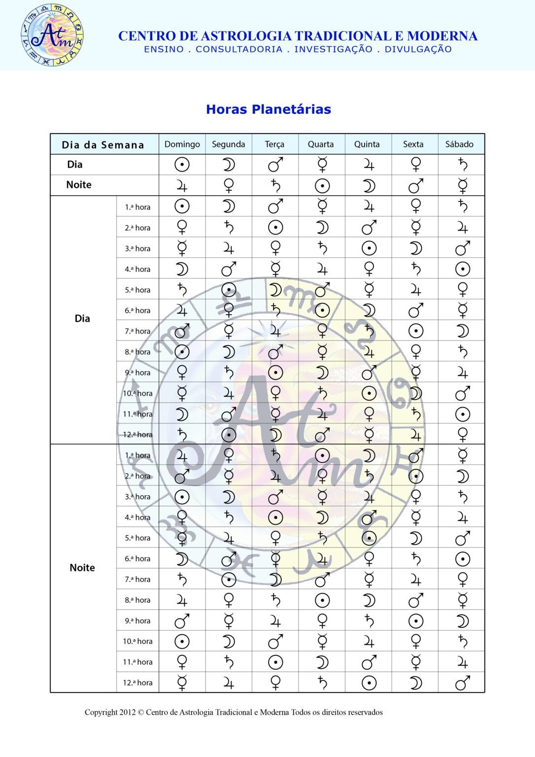 Horas Planetárias - Astrologia Tradicional e Moderna